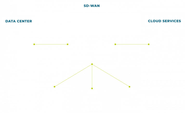 SD-WAN for MikroTik - Turn your MikroTik into a cloud-managed super ...