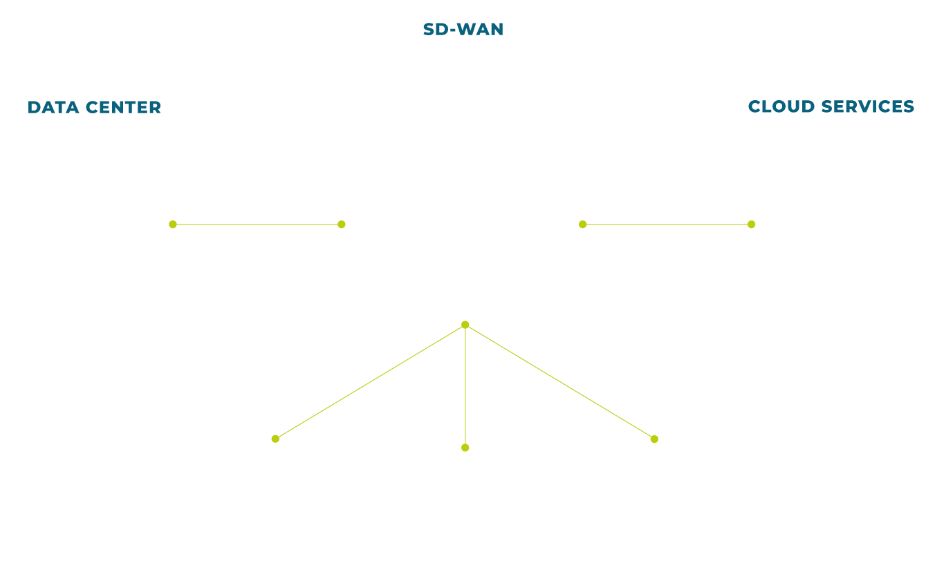 SD-WAN for MikroTik - Turn your MikroTik into a cloud-managed super ...