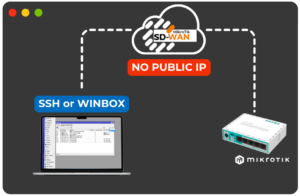 SD-WAN for MikroTik - Turn your MikroTik into a cloud-managed super ...